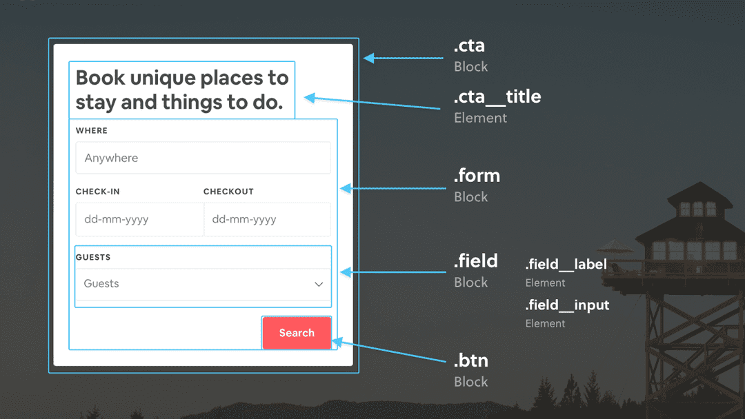 Learn Bem With Css Examples From Real Websites Scalable Css